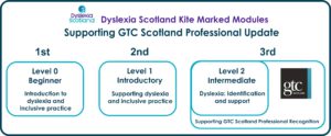Free Online Learning Modules | Addressing Dyslexia Addressing Dyslexia